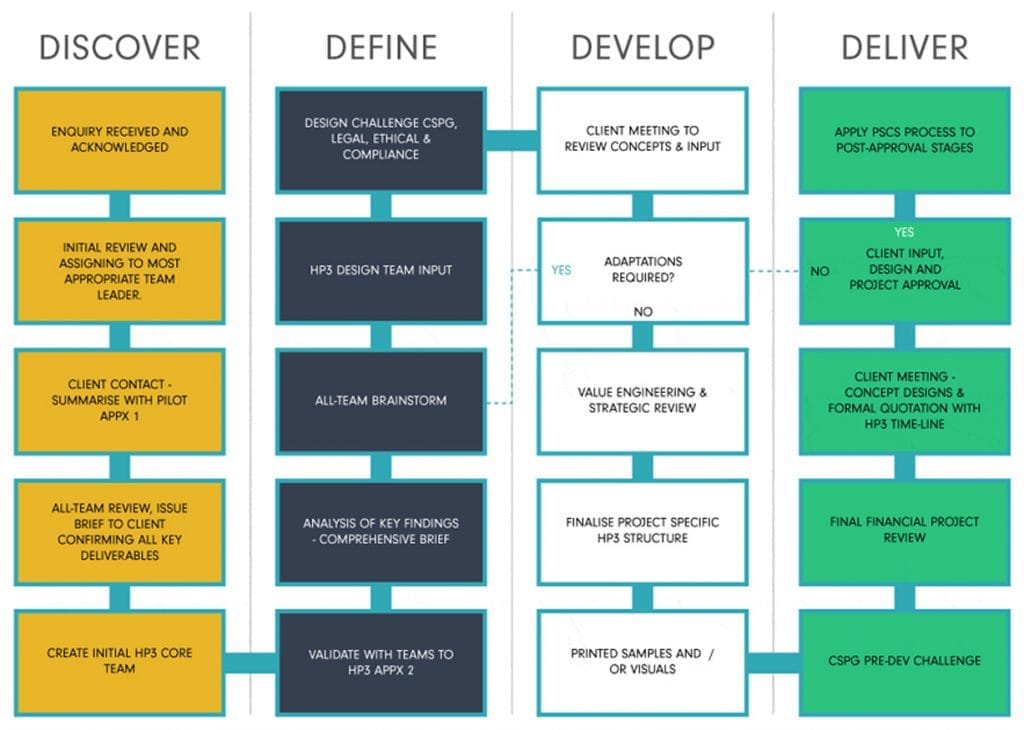 Pharmaceutical Packaging Design | Origin Pharma Packaging